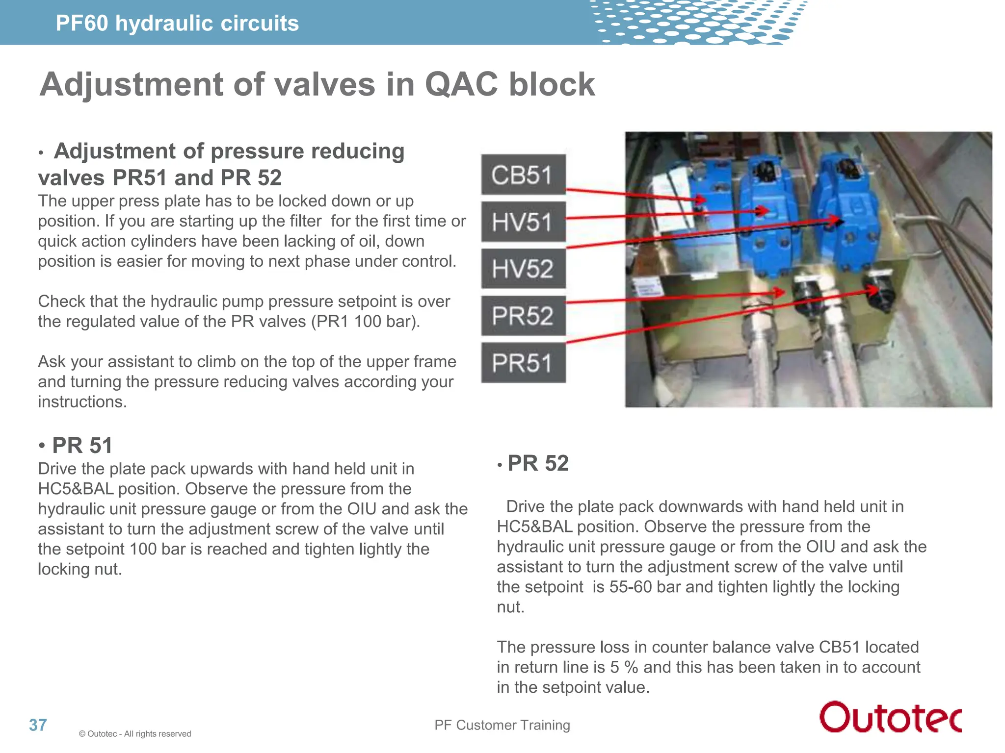 4.2 PF60 series hydraulic unit and field circuits (1).pptx