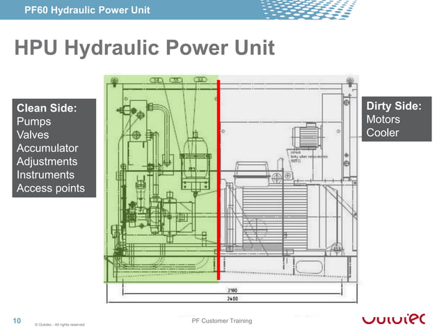 4.2 PF60 series hydraulic unit and field circuits (1).pptx