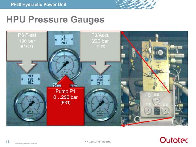 4.2 PF60 series hydraulic unit and field circuits (1).pptx