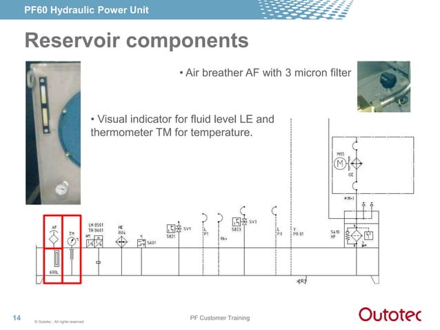 4.2 PF60 series hydraulic unit and field circuits (1).pptx