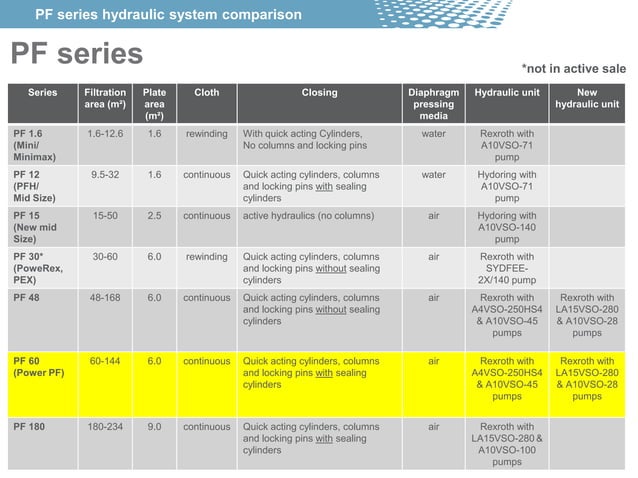 4.2 PF60 series hydraulic unit and field circuits (1).pptx