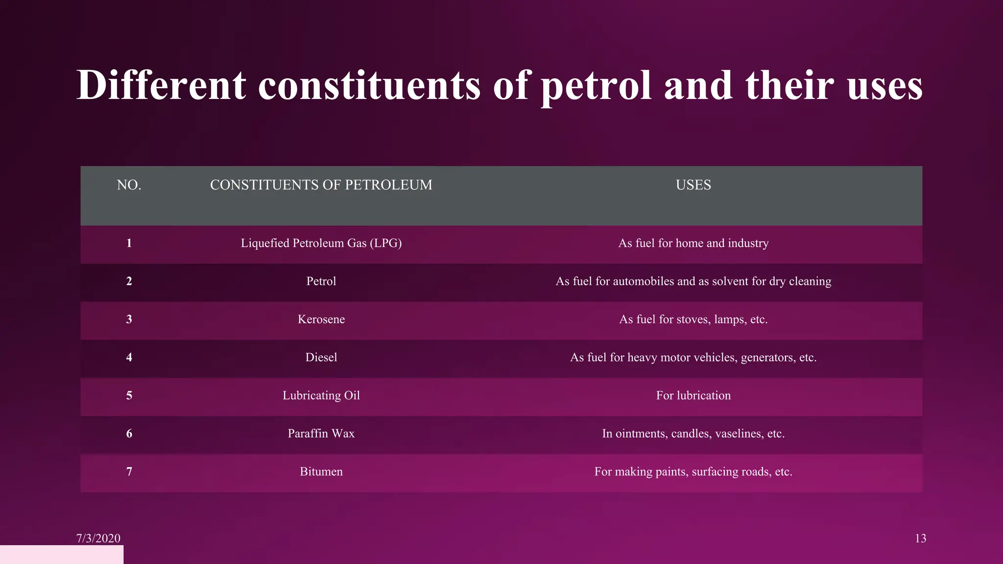 4.PPT COAL AND PETROLEUM - Kendriya Vidyalaya Buxar.pdf