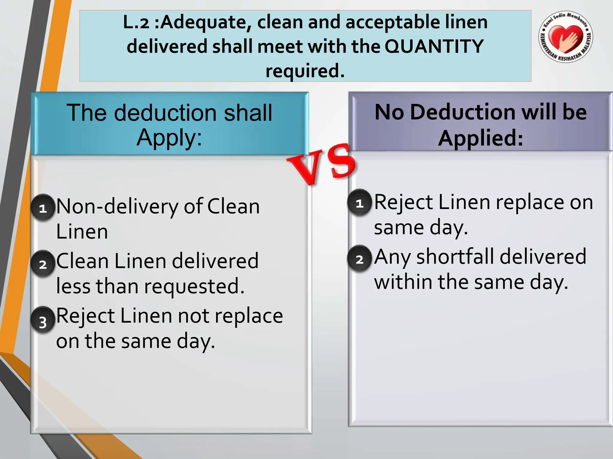 4. LLS Deduction Slide for Hospital Support Services.pptx