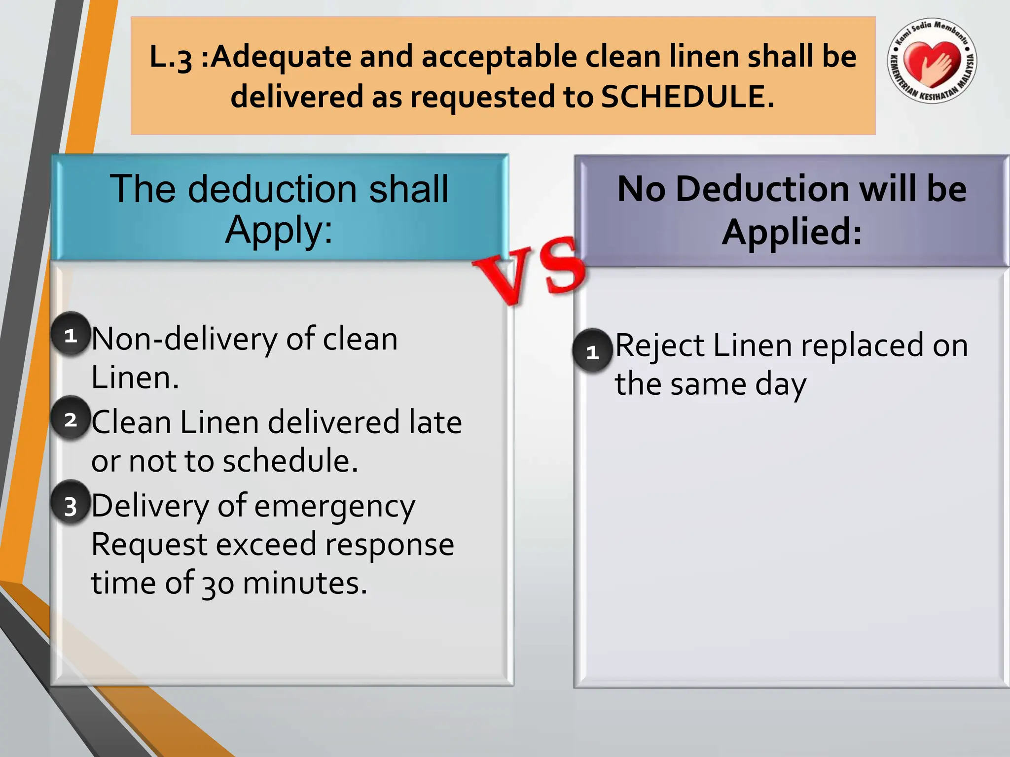 4. LLS Deduction Slide for Hospital Support Services.pptx