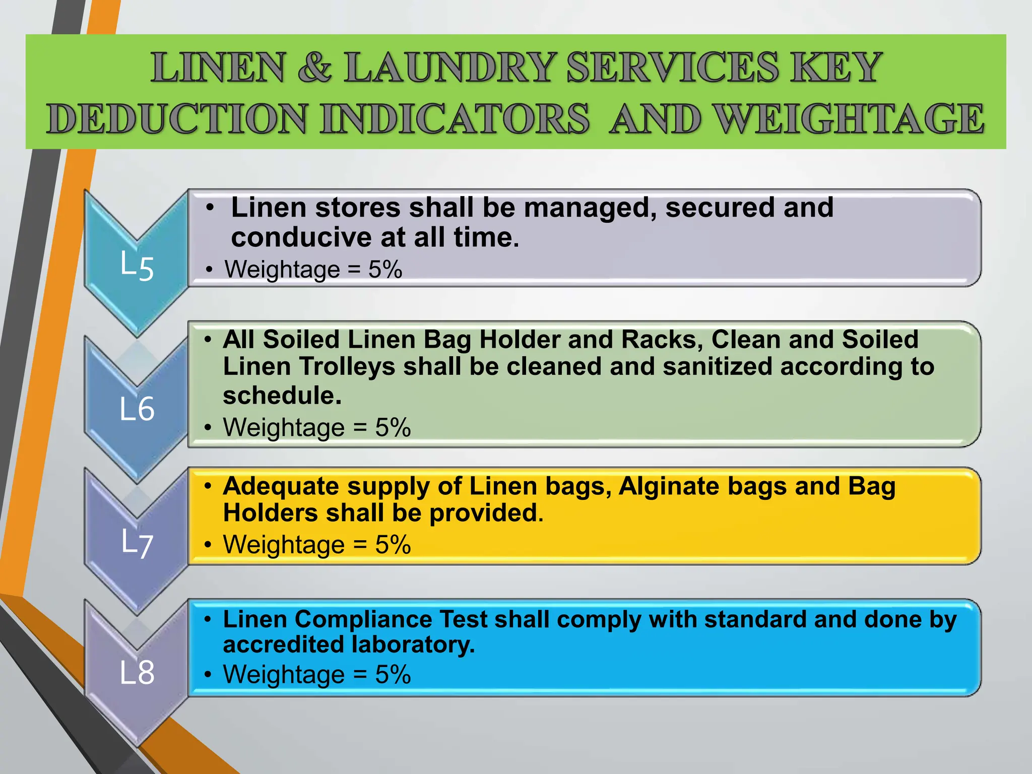 4. LLS Deduction Slide for Hospital Support Services.pptx