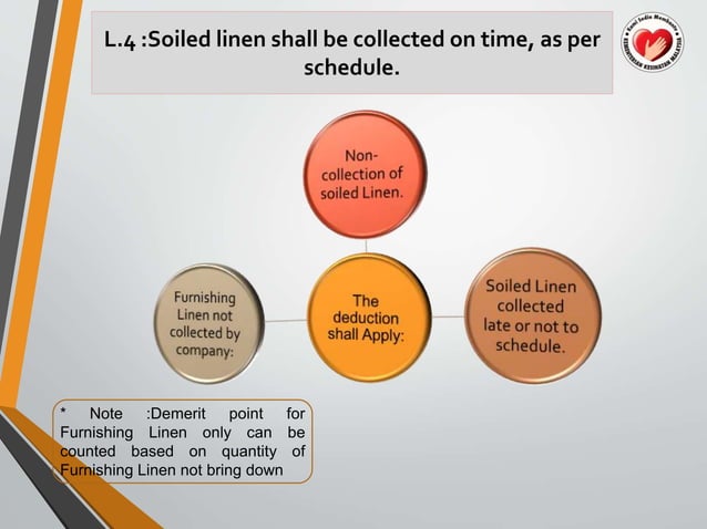 4. LLS Deduction Slide for Hospital Support Services.pptx