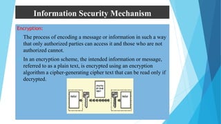 4.-Computer-Security for grade 10 preparation.pptx