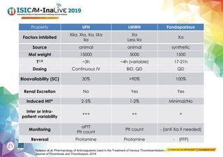 Fondaparinux edit pdf fondaparinux edit- | PDF