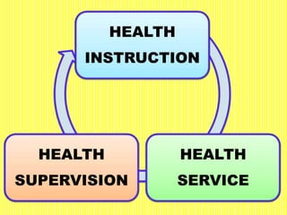 4. SEMESTER IV UNIT II YOGA NOTES FOR IMPARTING HEALTH EDUCATION.pptx