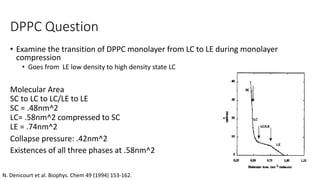 Proposal of Examining DPPC lipid monolayer | PPTX