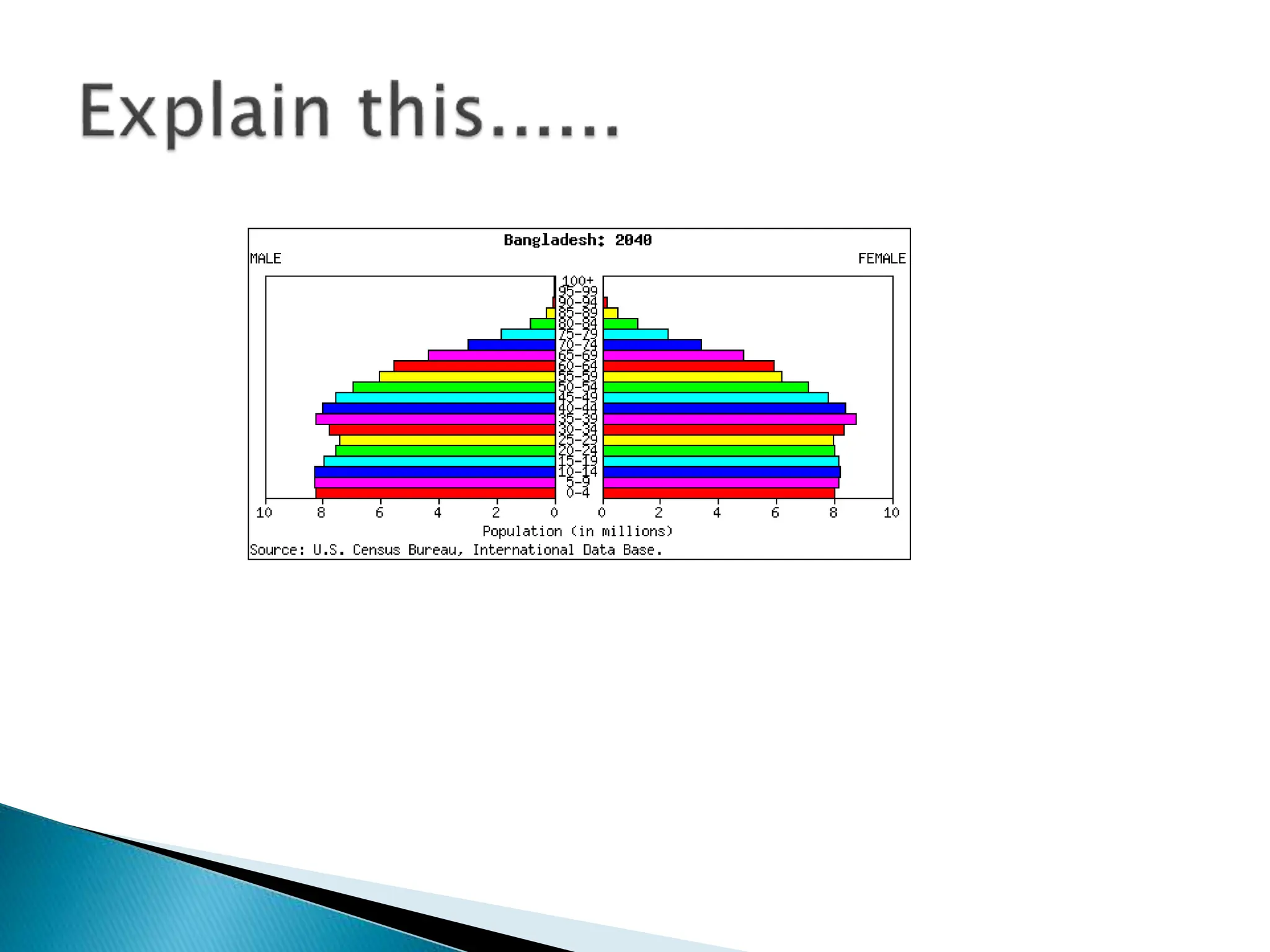 4. Population pyramids.pptx . | PPT