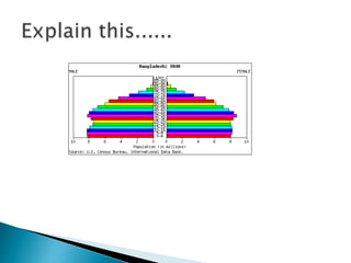 4. Population pyramids.pptx . | PPT