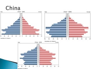 4. Population pyramids.pptx . | PPT