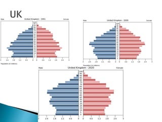 4. Population pyramids.pptx . | PPT