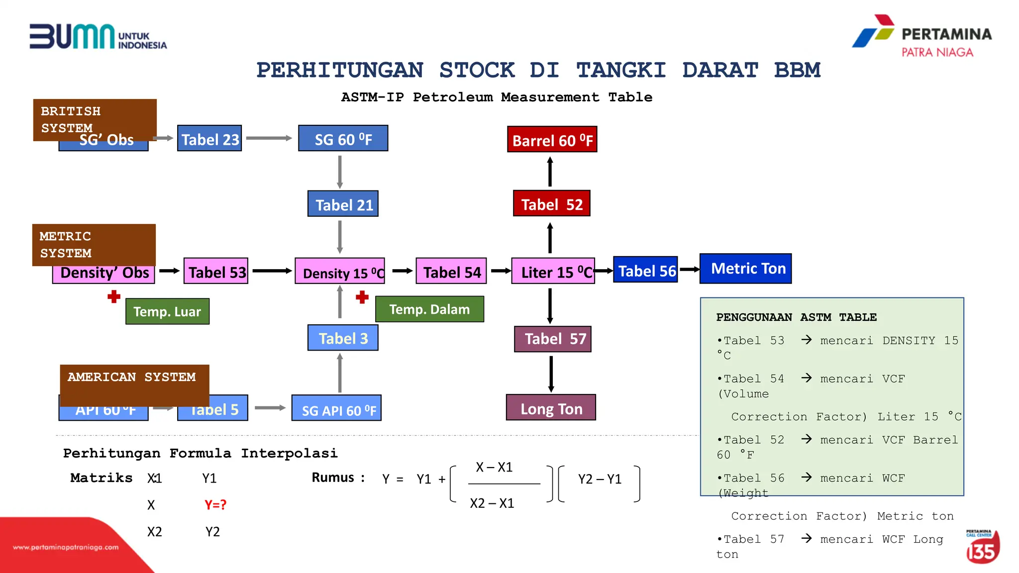 4. Tata Cara Perhitungan Tangki Darat.pptx