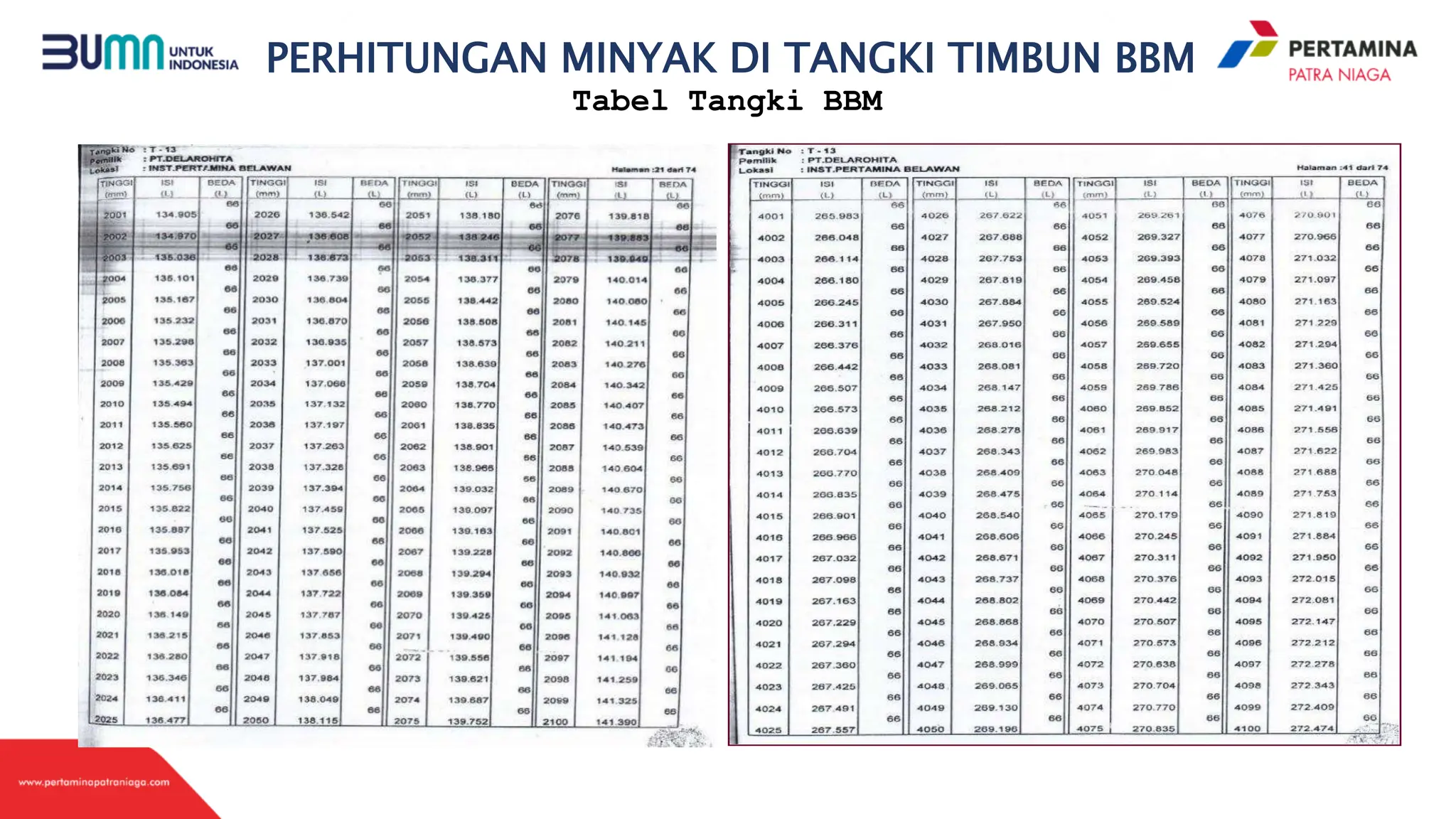 4. Tata Cara Perhitungan Tangki Darat.pptx