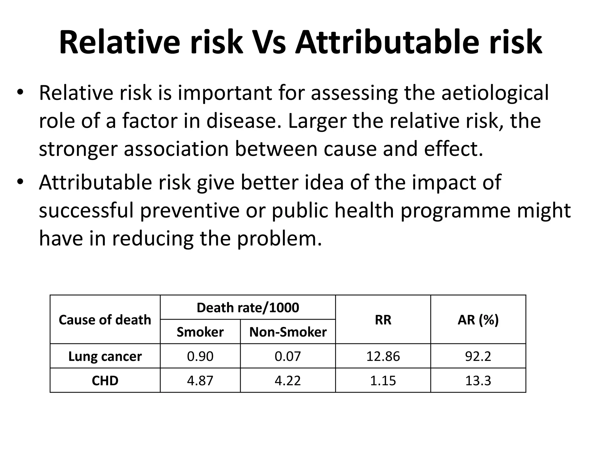 Cohort Study Design- Research Methodology | PPTX
