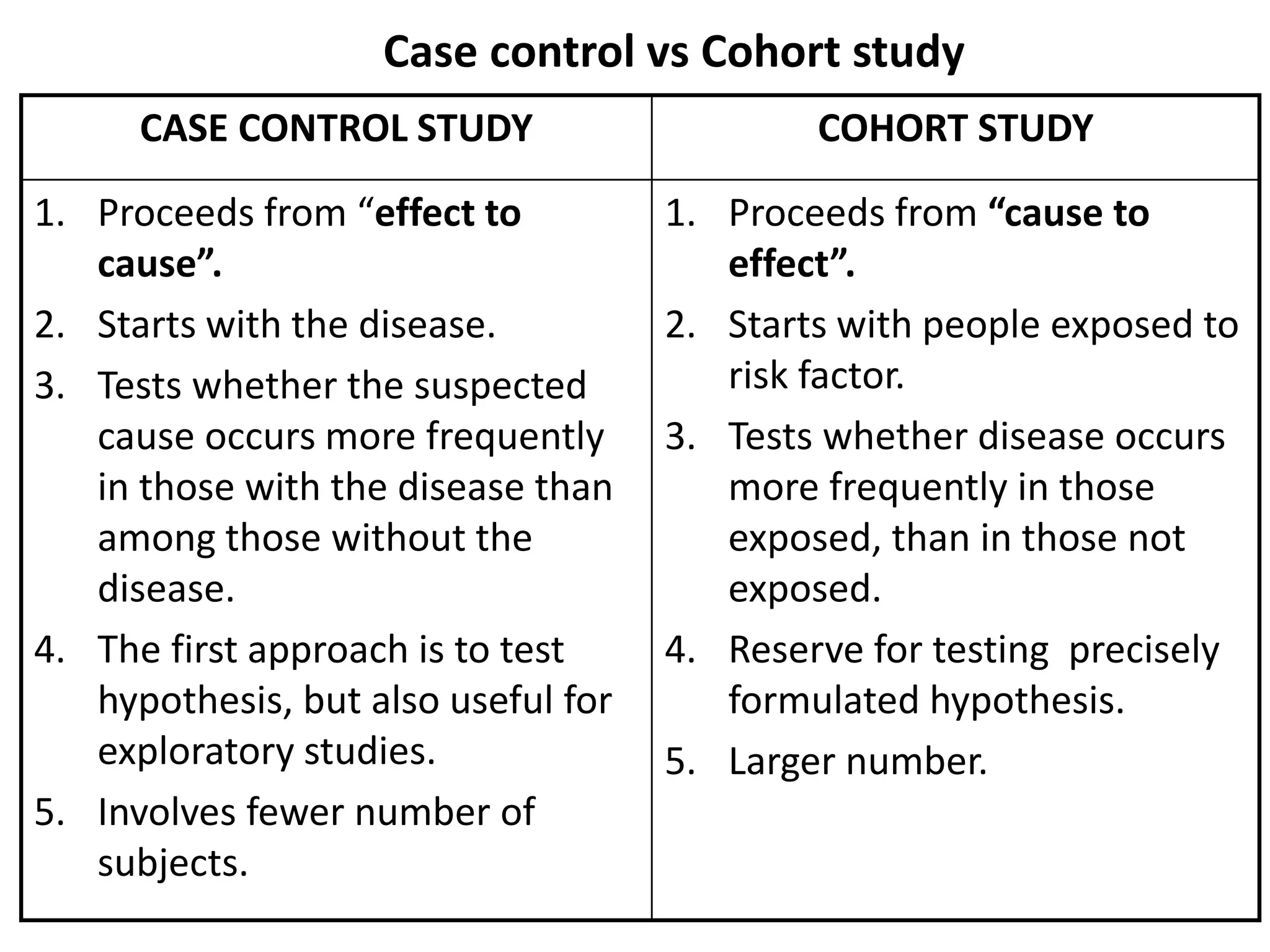 Cohort Study Design- Research Methodology | PPTX