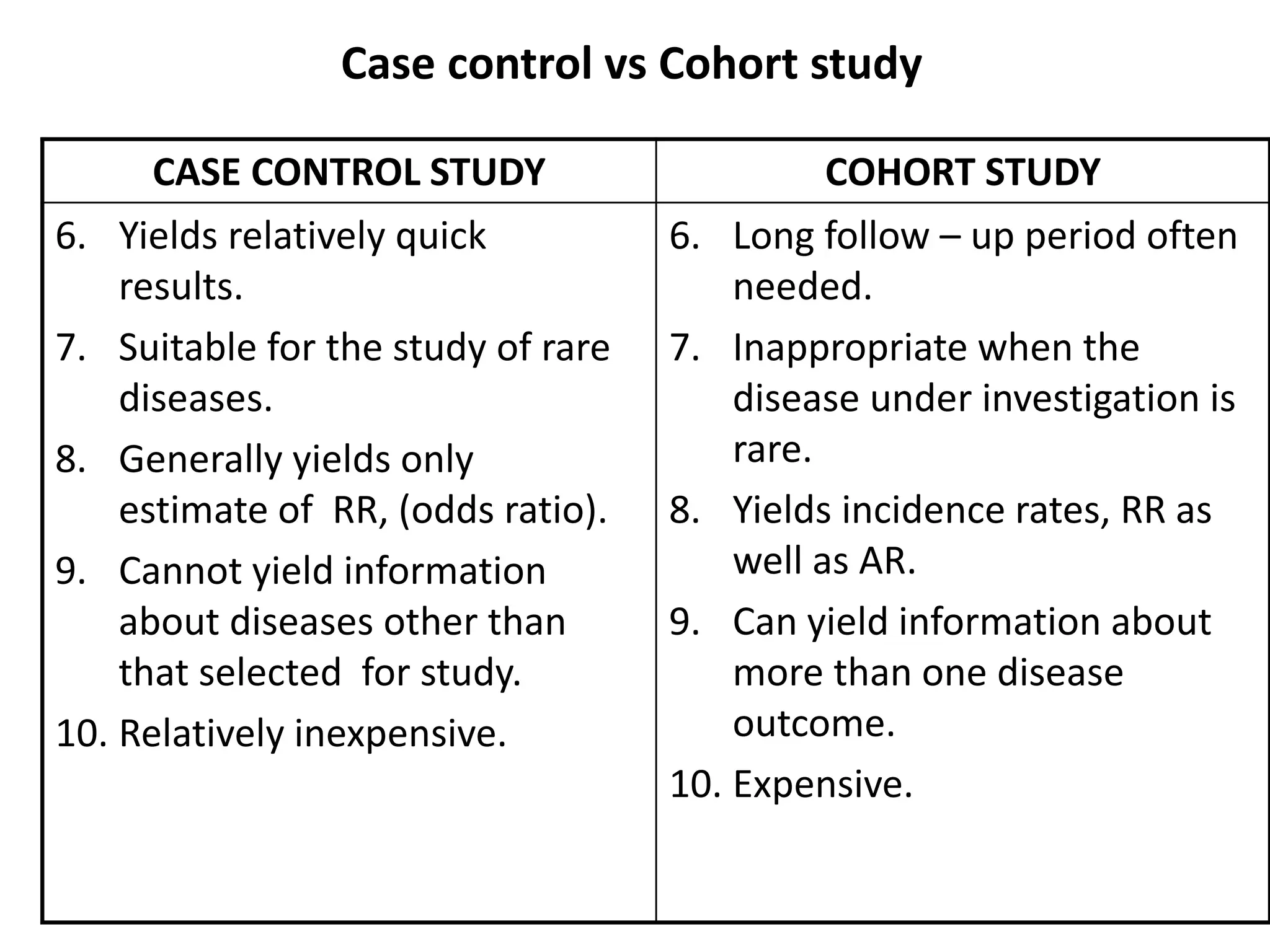 Cohort Study Design- Research Methodology | PPTX