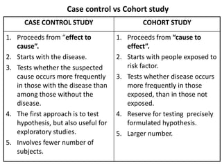Cohort Study Design- Research Methodology | PPTX