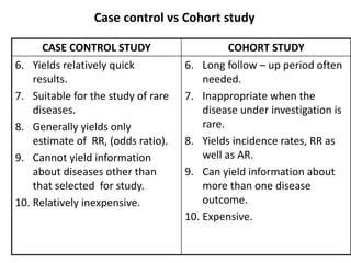 Cohort Study Design- Research Methodology | PPTX