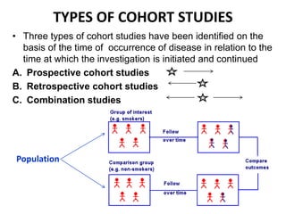 Cohort Study Design- Research Methodology | PPTX