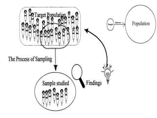 Cohort Study Design- Research Methodology | PPTX