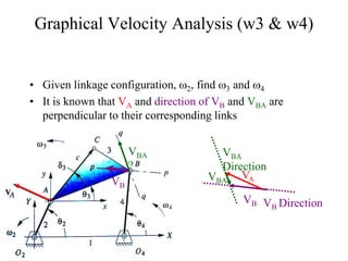 4. Graphical Analysis of acceleration and velocity.pptx