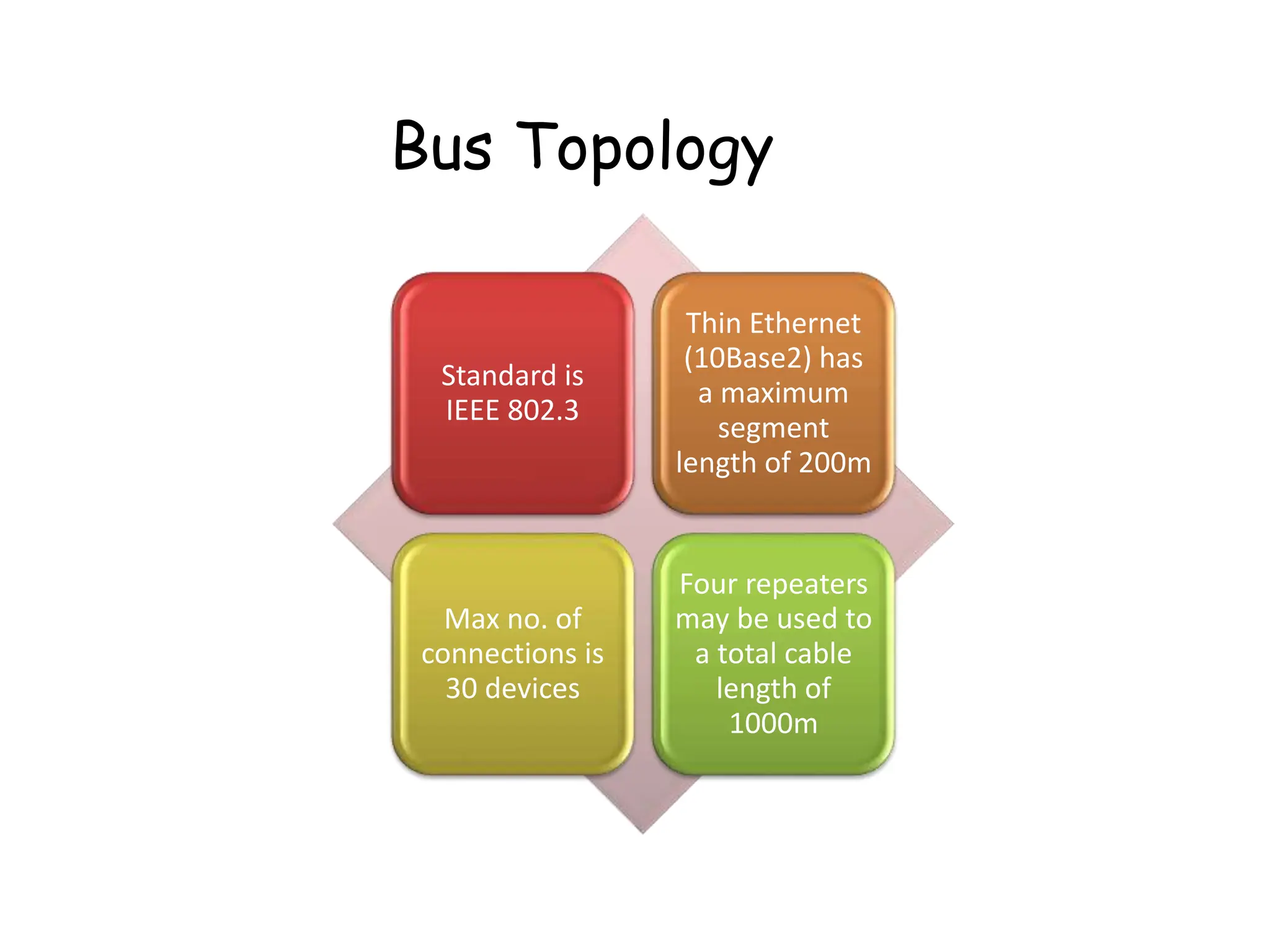 computer network basic topologies type.pptx
