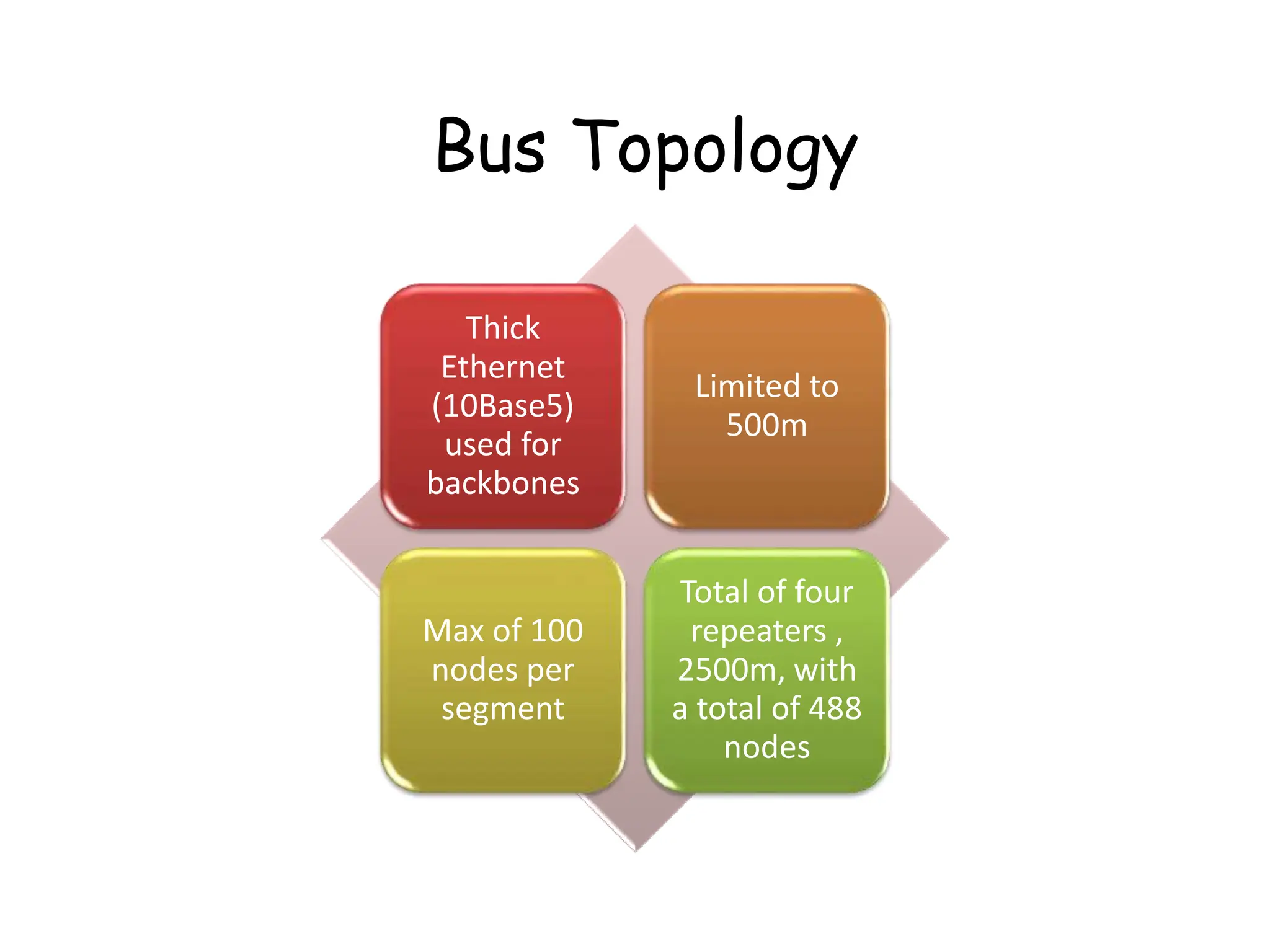 computer network basic topologies type.pptx