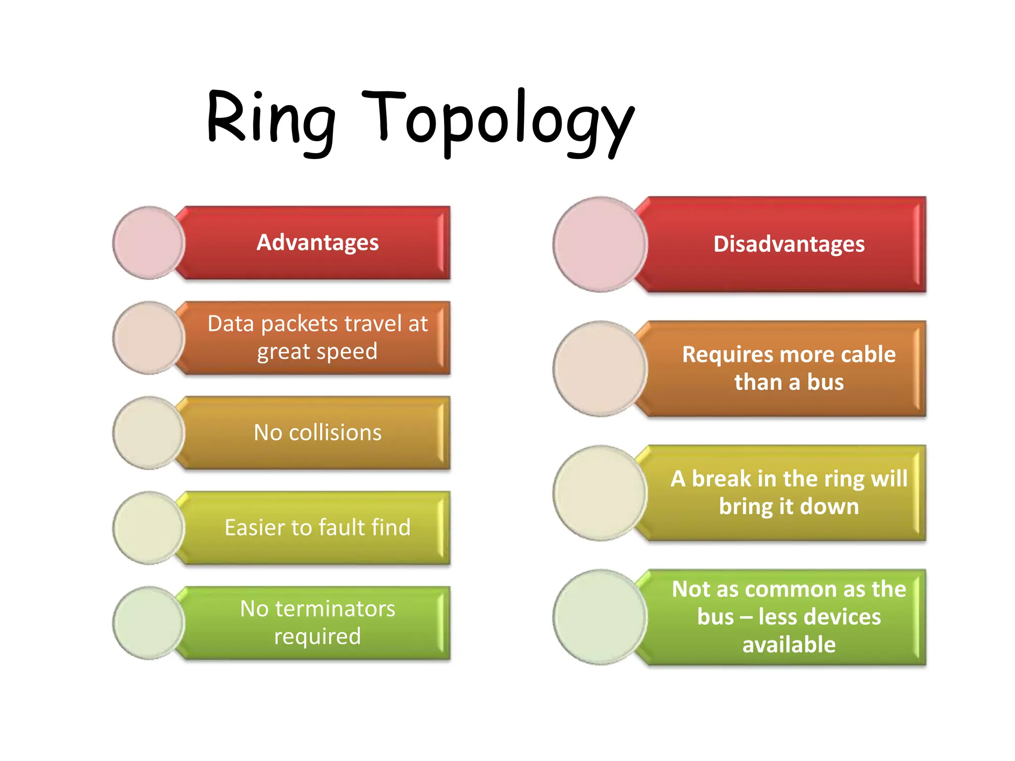 computer network basic topologies type.pptx