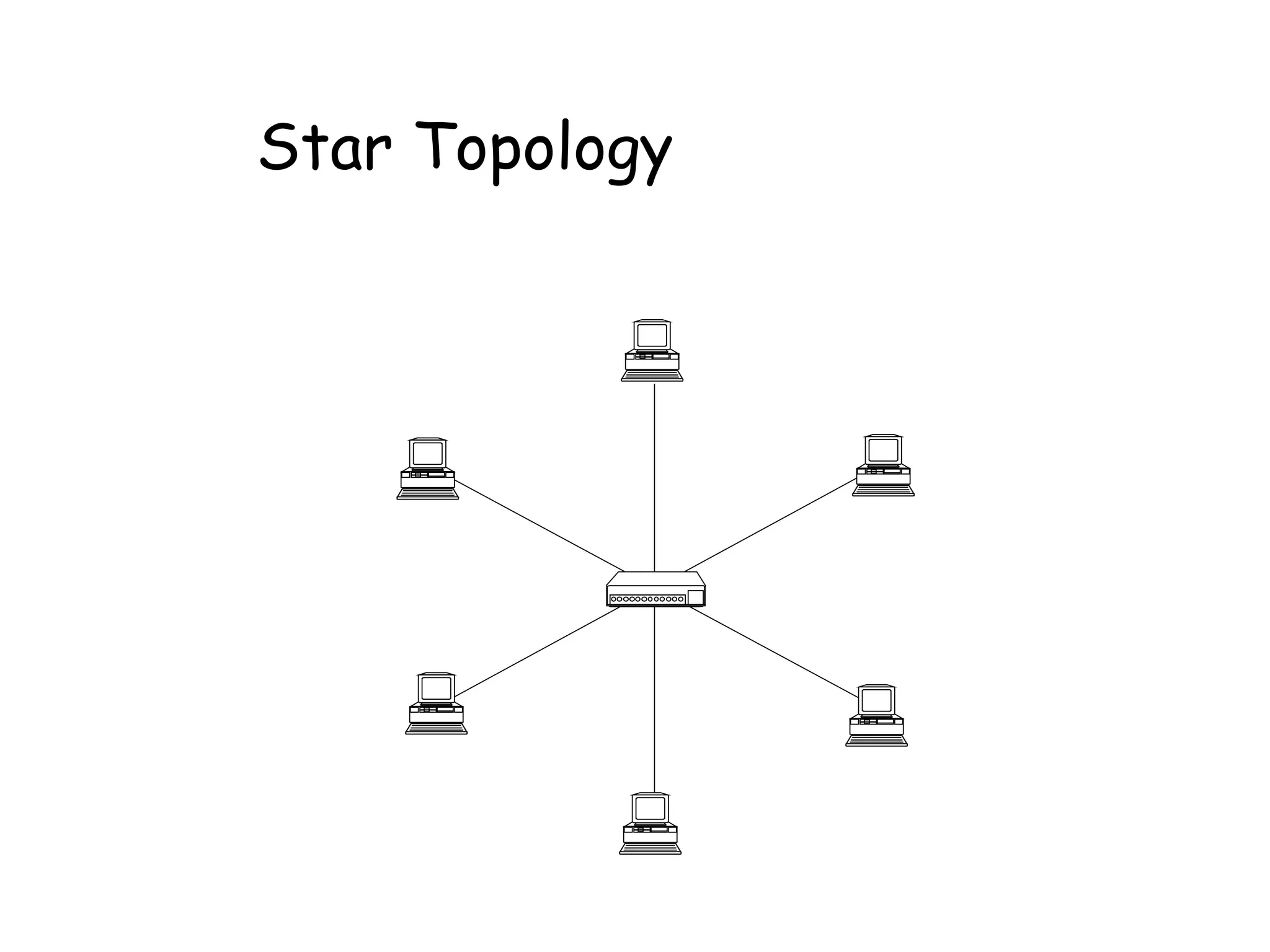 computer network basic topologies type.pptx