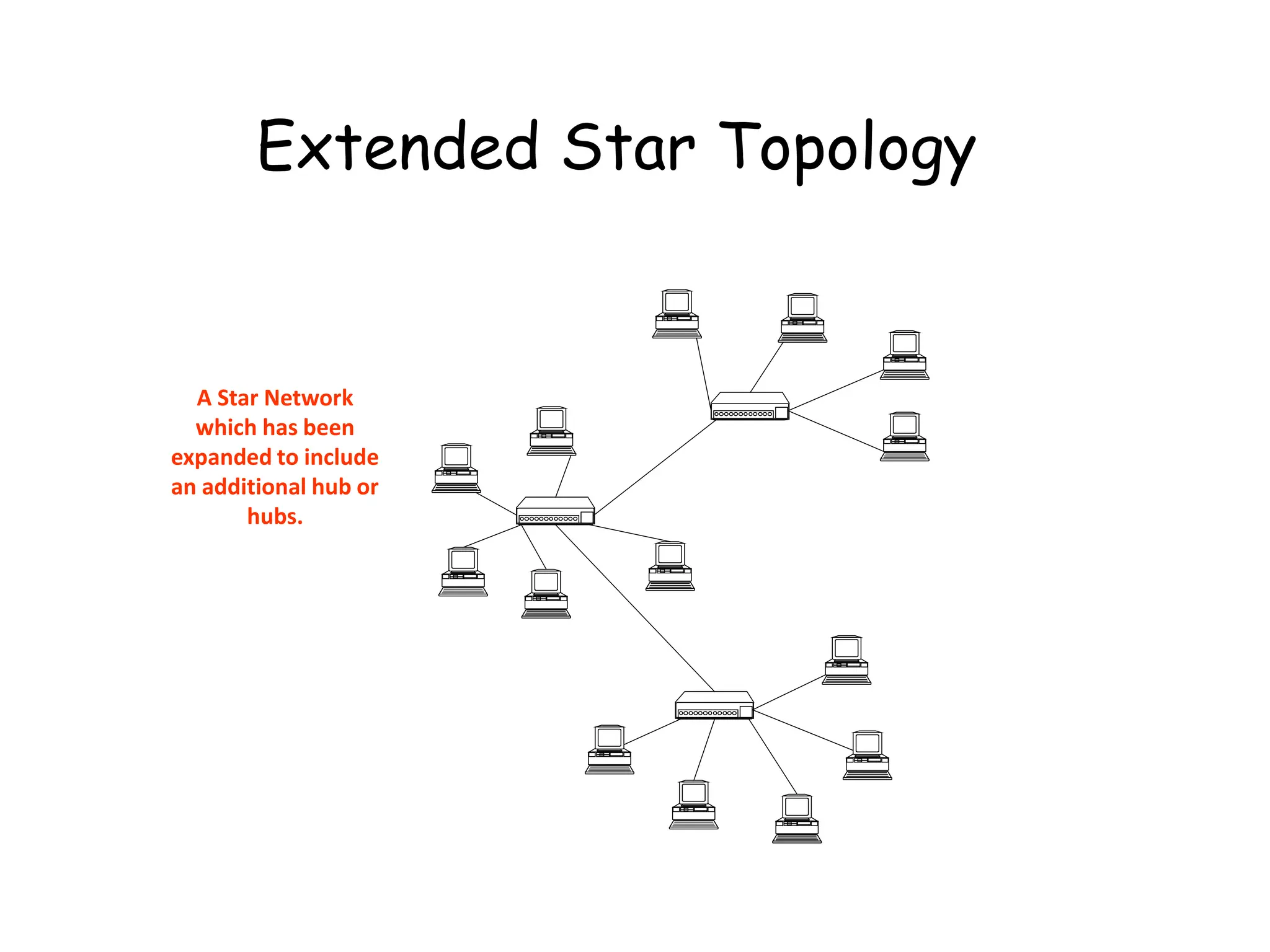 computer network basic topologies type.pptx