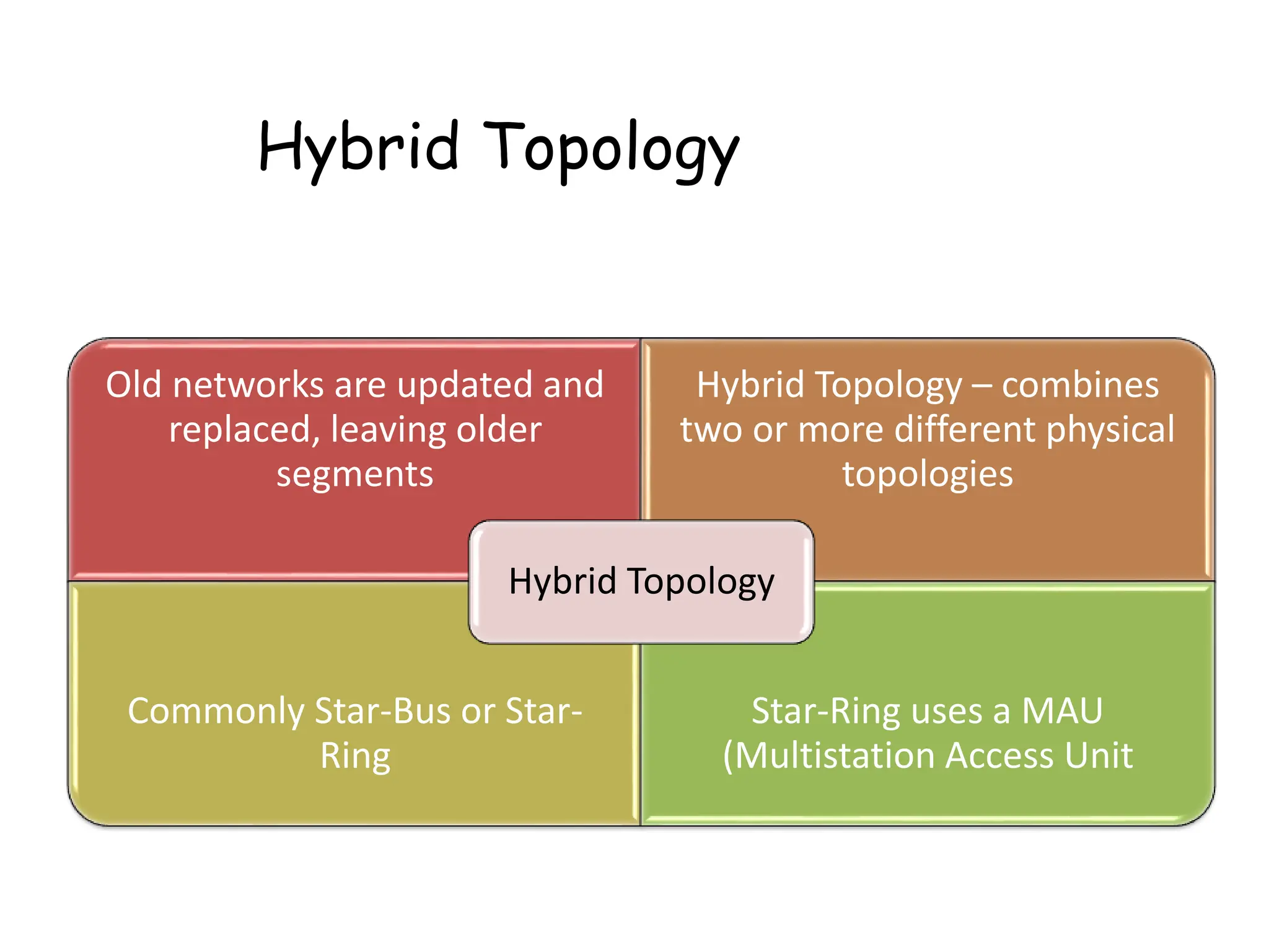 computer network basic topologies type.pptx