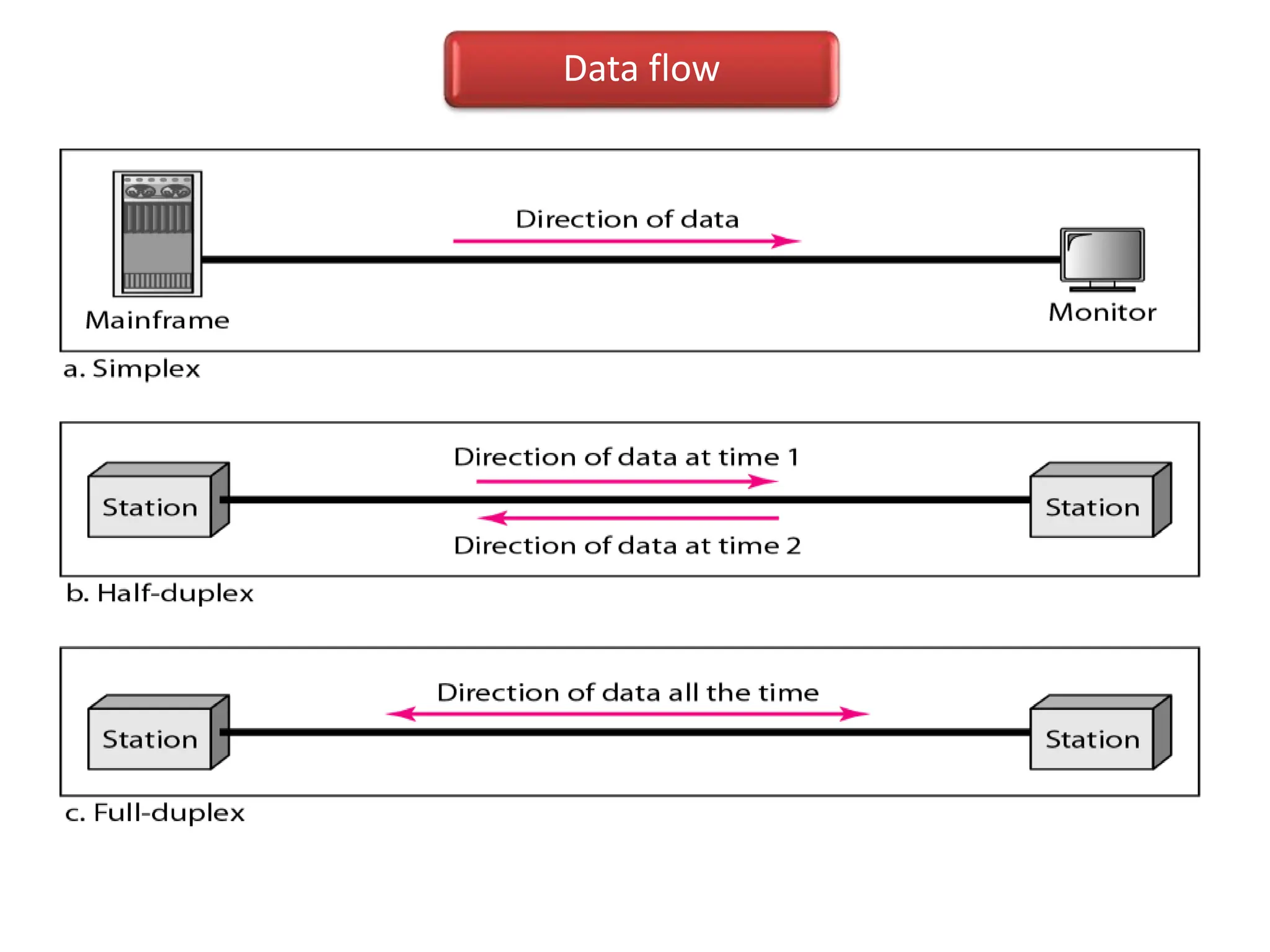 computer network basic topologies type.pptx