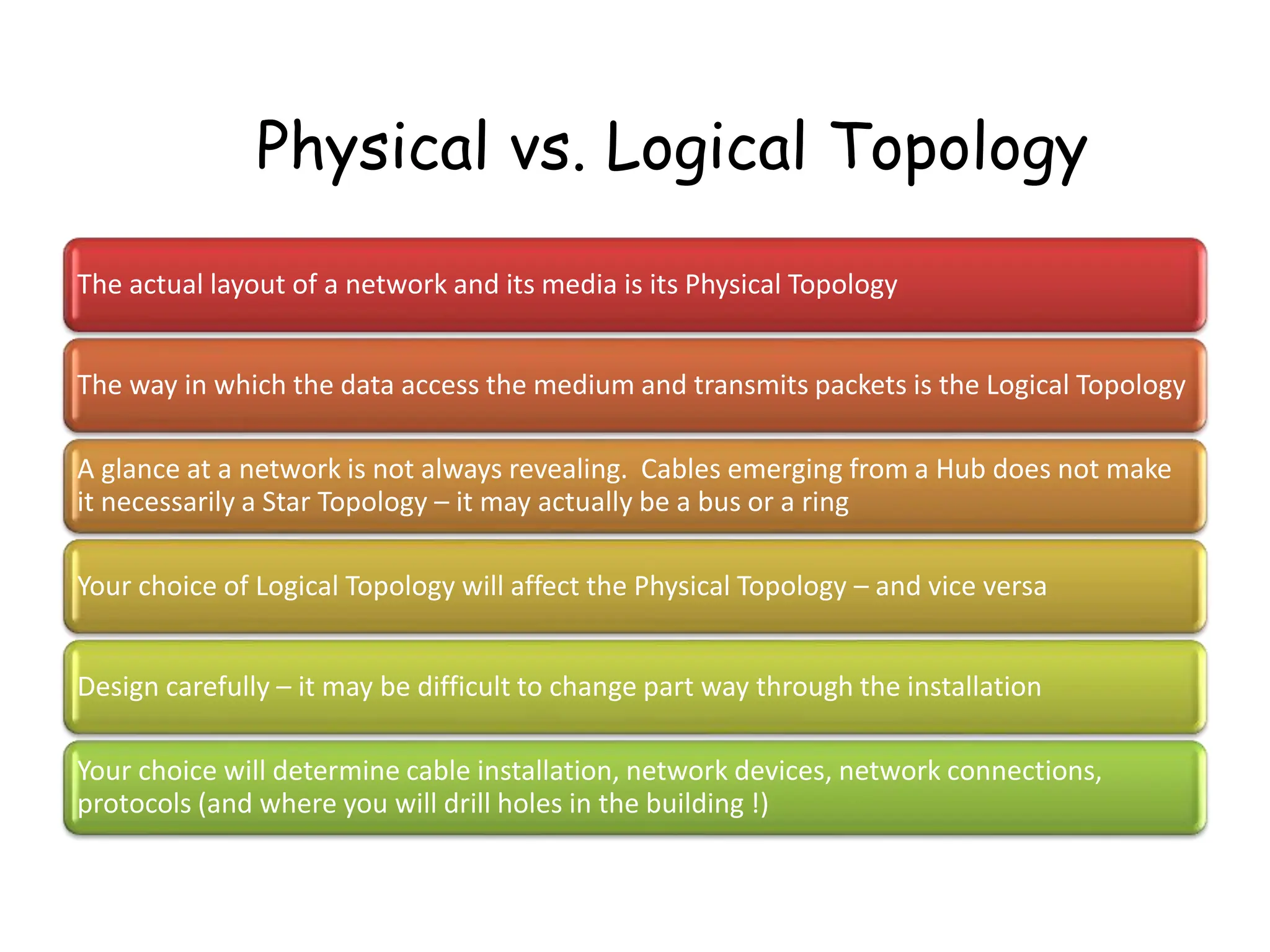 computer network basic topologies type.pptx