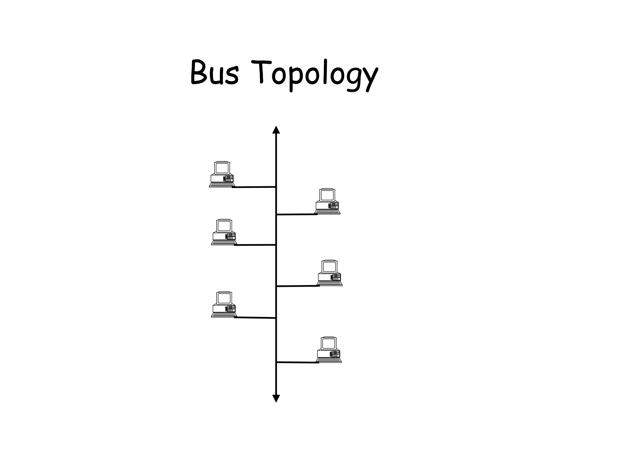computer network basic topologies type.pptx