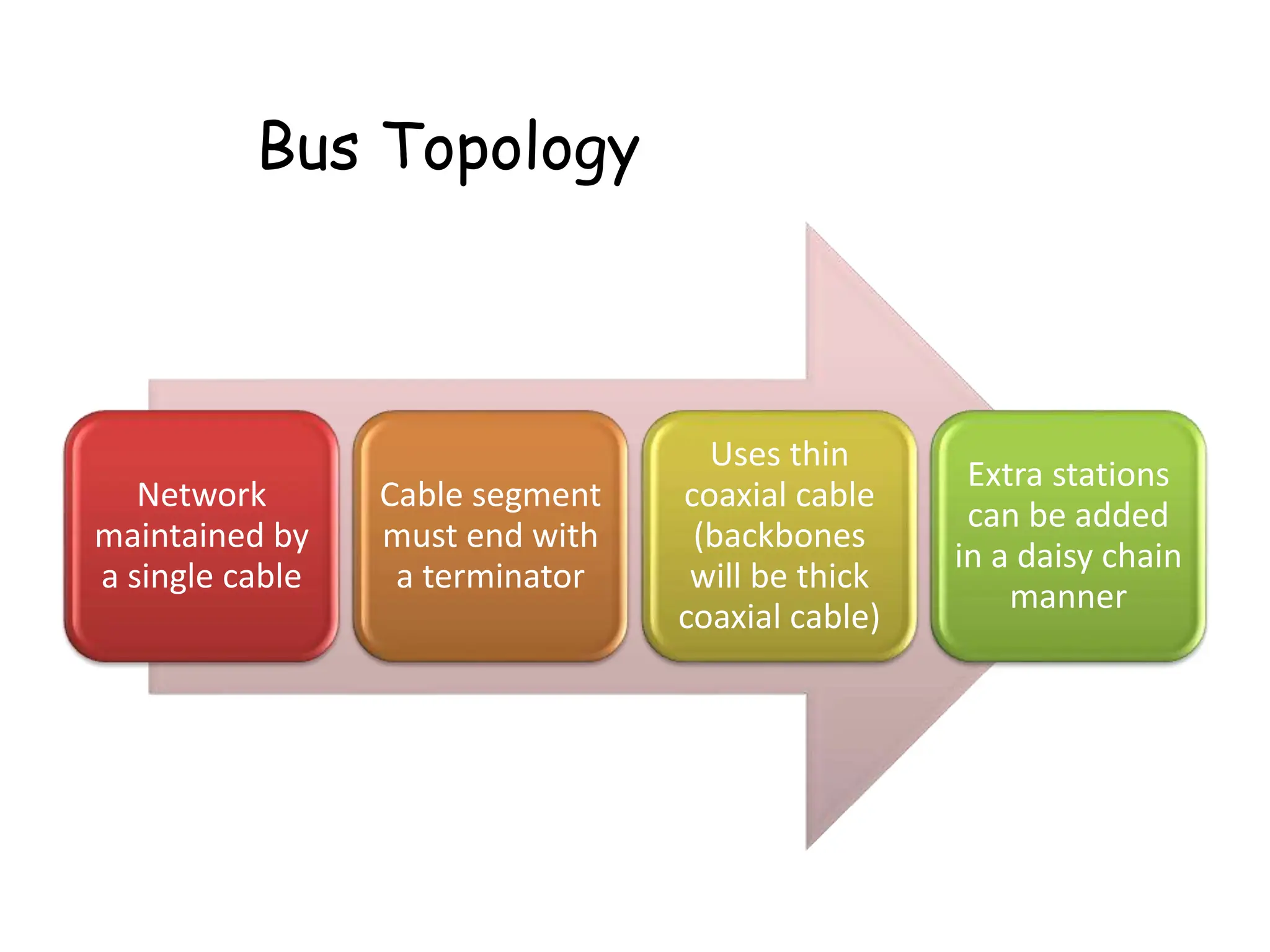 computer network basic topologies type.pptx