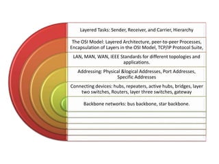 computer network basic topologies type.pptx