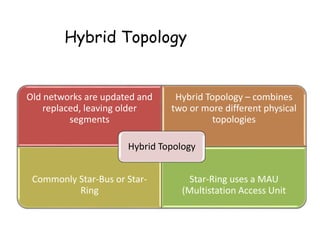 computer network basic topologies type.pptx