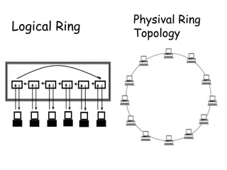 computer network basic topologies type.pptx