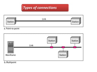 computer network basic topologies type.pptx