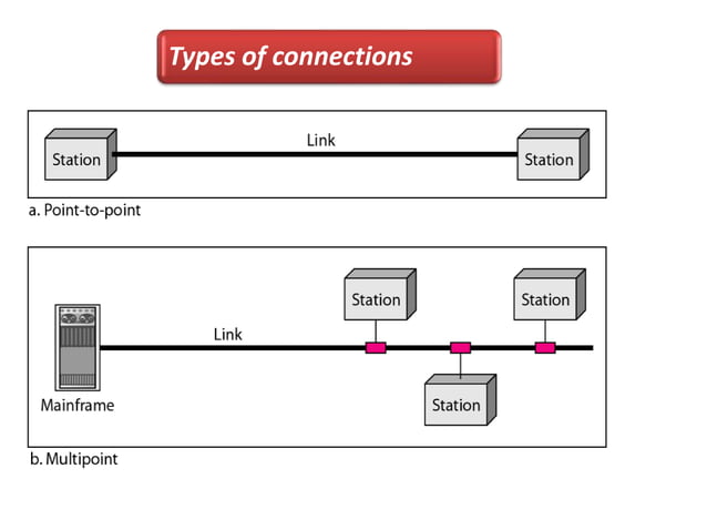 computer network basic topologies type.pptx