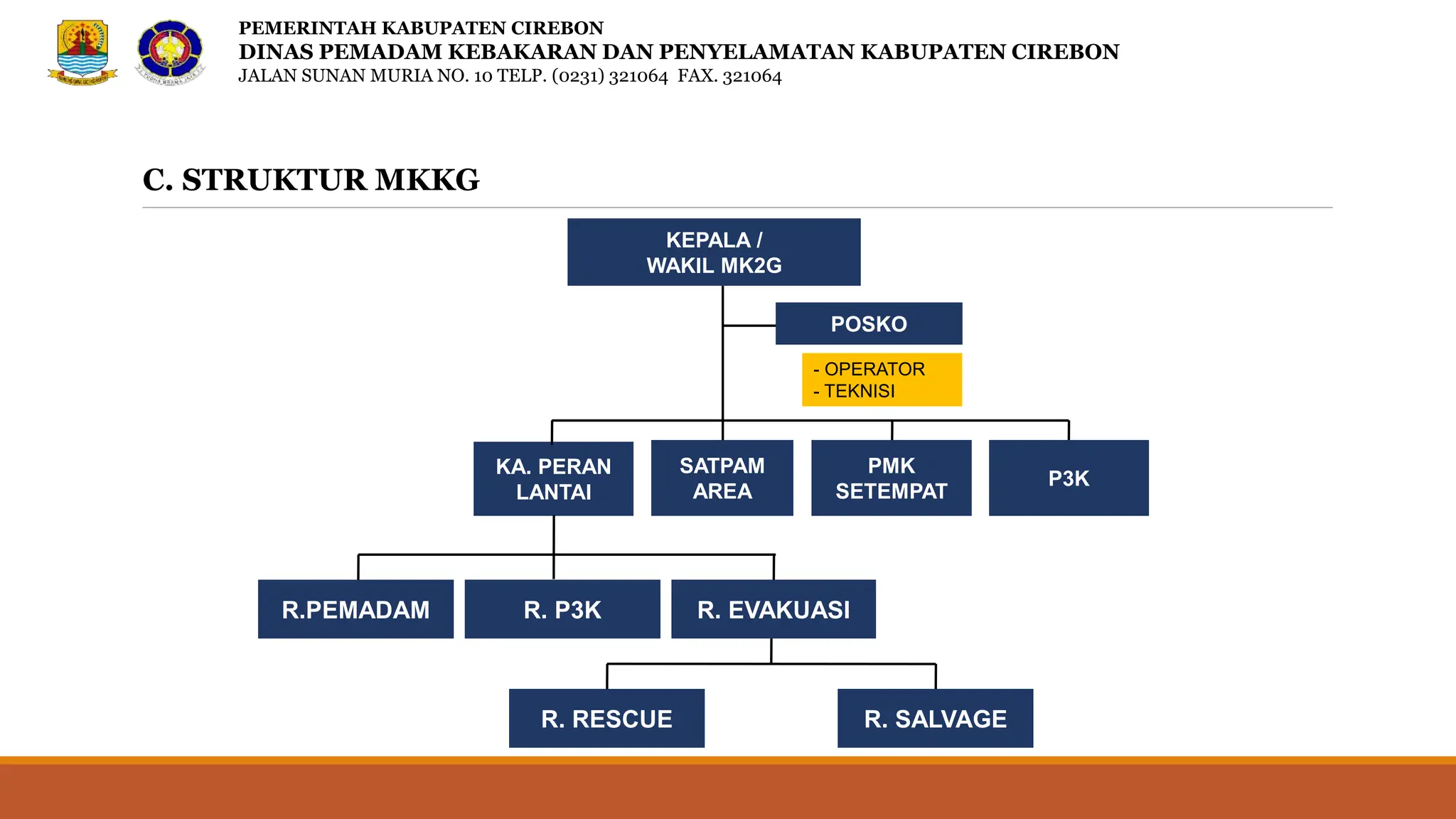 Evakuasi dan MKKG Dinas Pemadam kebakaran | PPT