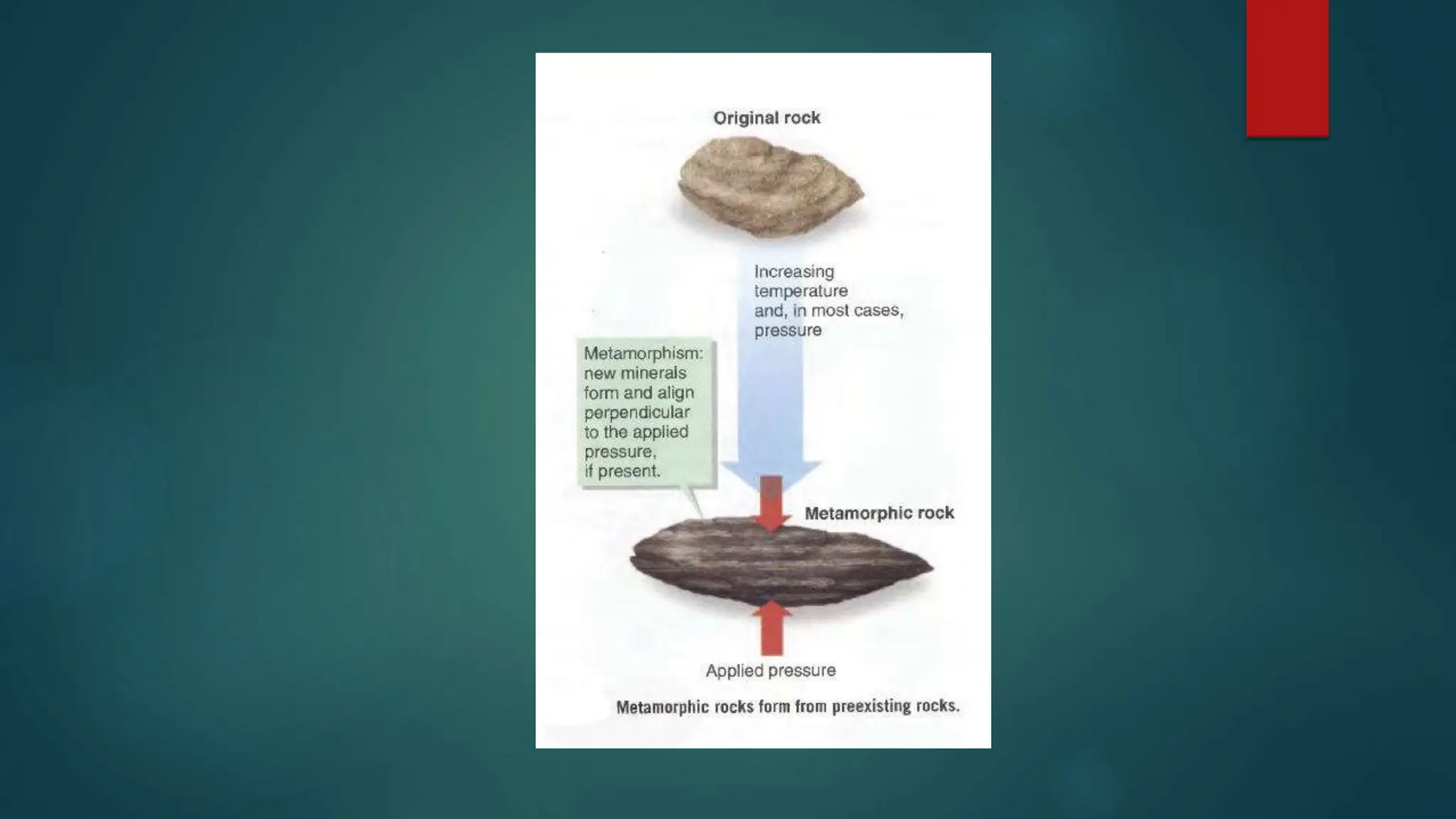 Rocks and their types and rock cycle pictures | PPTX