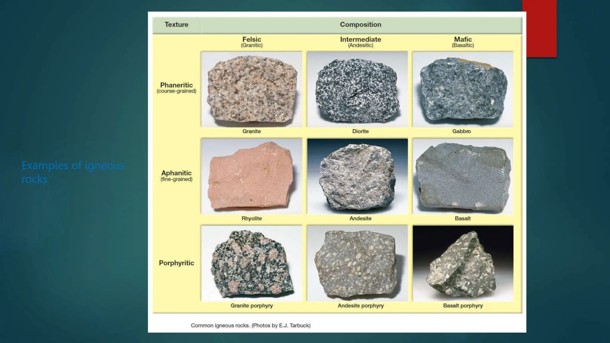 Rocks and their types and rock cycle pictures | PPTX