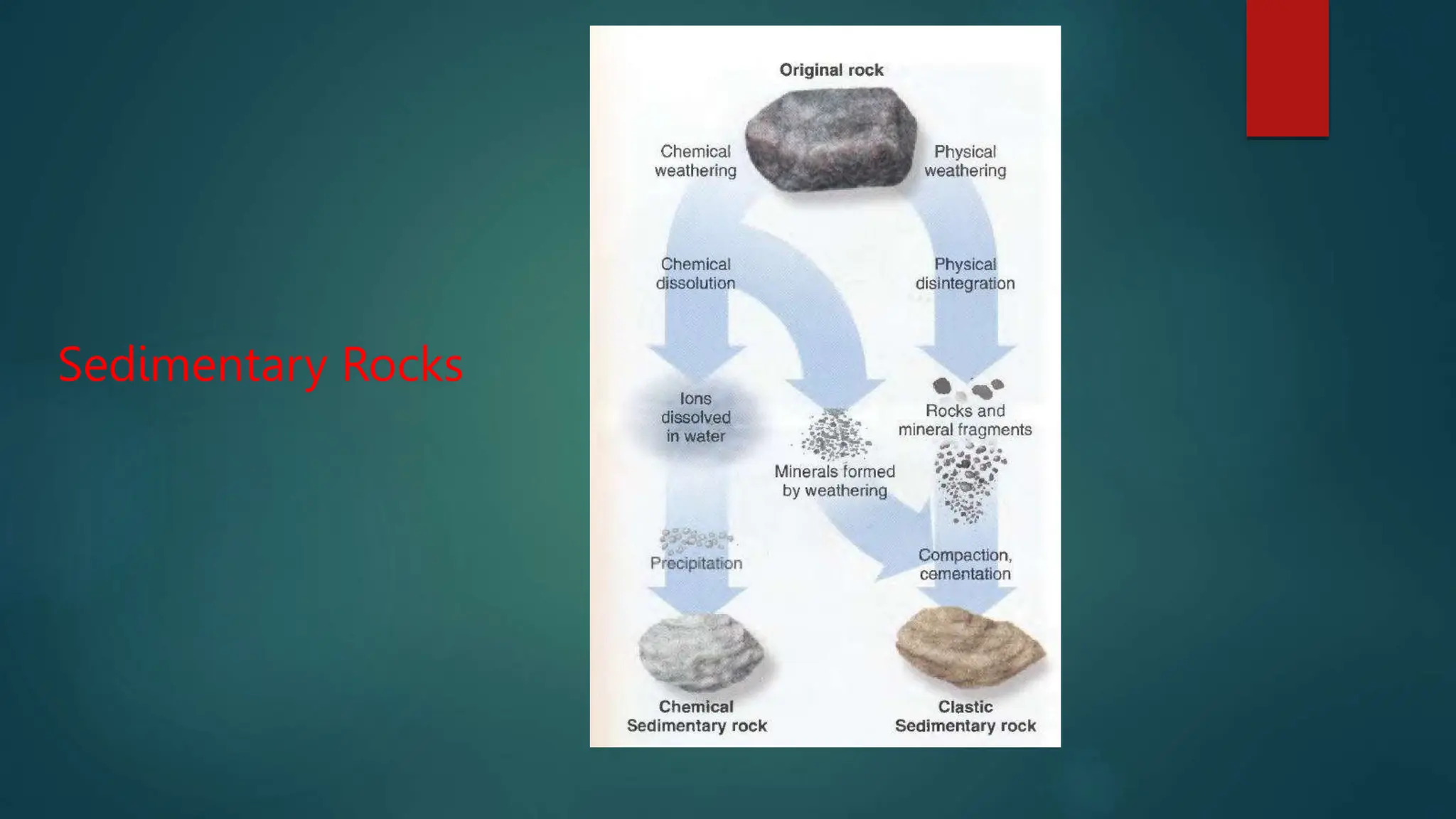 Rocks and their types and rock cycle pictures | PPTX