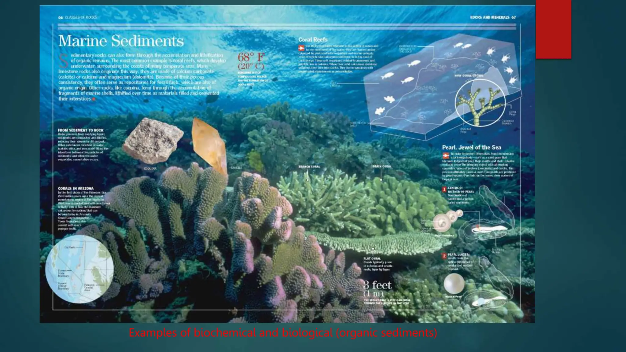 Rocks and their types and rock cycle pictures | PPTX