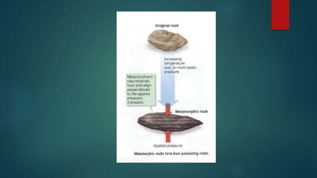 Rocks and their types and rock cycle pictures | PPT