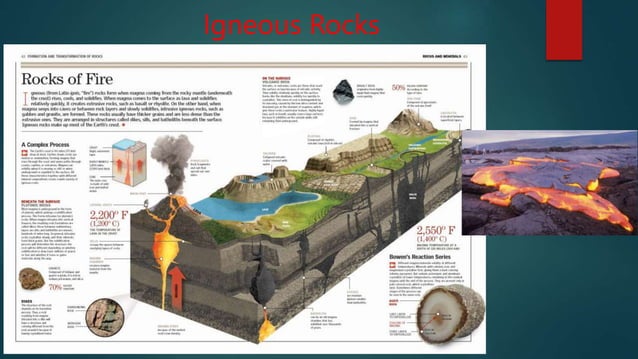 Rocks and their types and rock cycle pictures | PPT
